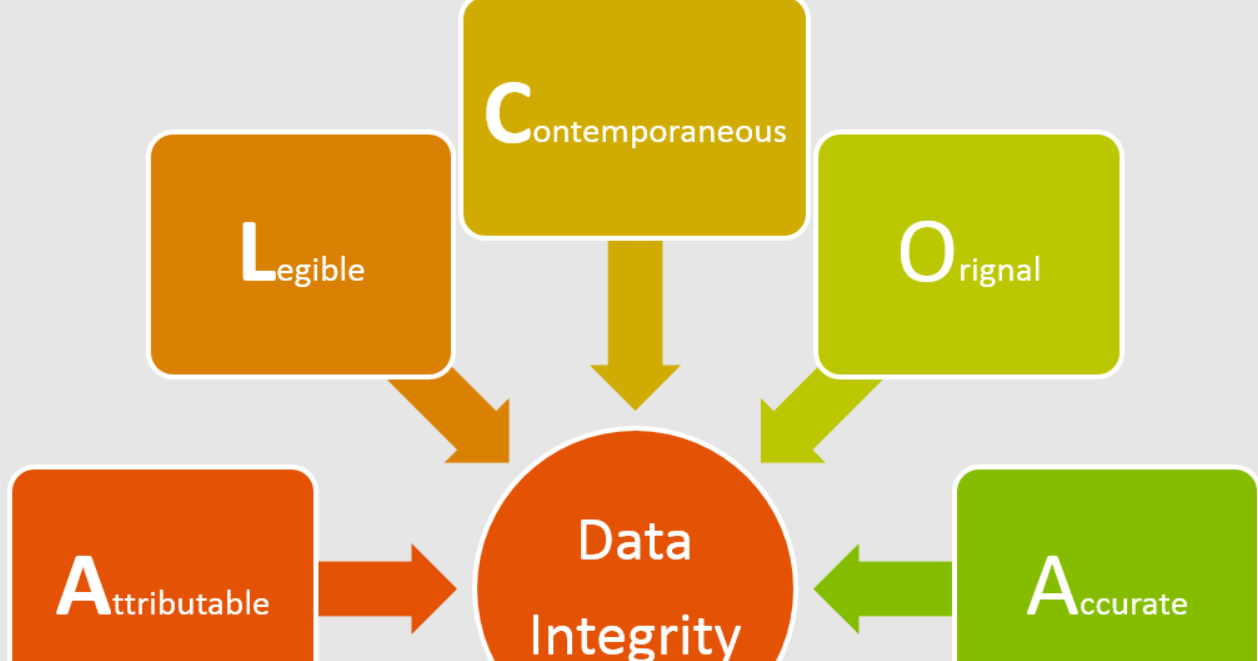Tout savoir sur l'origine de l'acronyme de l' ALCOA